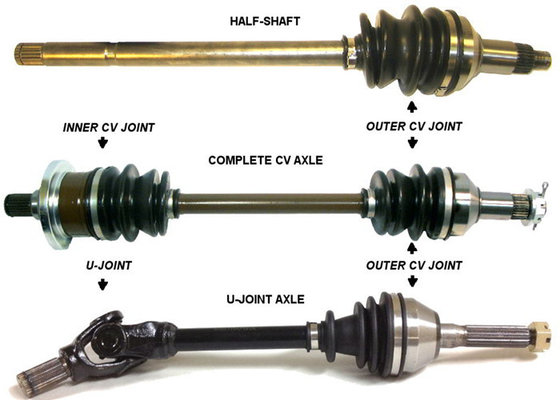 Non-Aligning Bearings 5-101X Automotive Universal Joint with 4 Plain Round Bearing