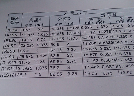 RLS7 1300g Single Row Deep Groove Ball Bearing High Performance