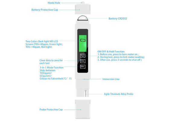 Portable TDS Meter Tester Green / Red Backlight Automatically Lock Readings