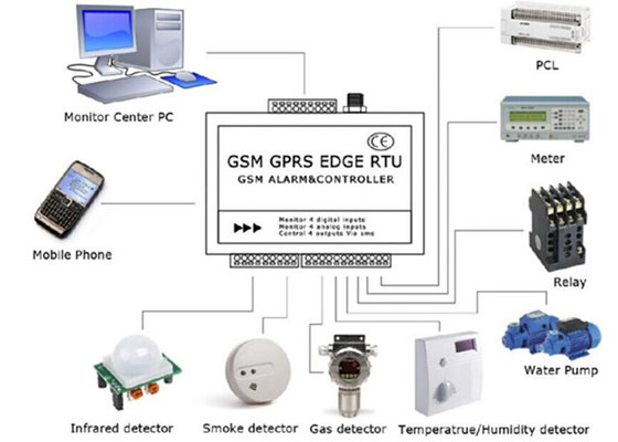 Smart Remote Telemetry Unit Home Security Alarm System Wireless Gsm Alarm System