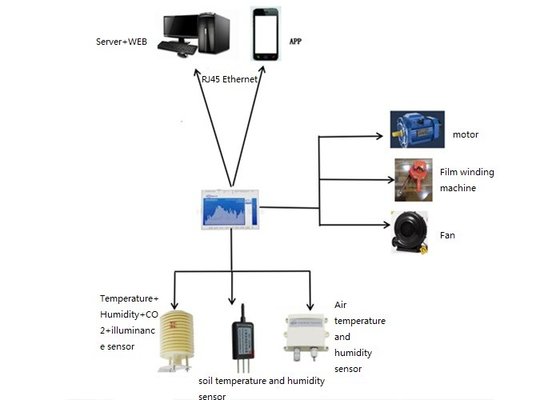 Environment Monitoring GSM Remote Terminal Unit , RTU GSM SMS Controller