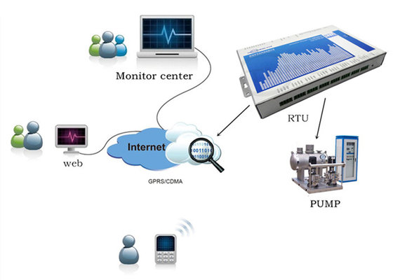 Smart Home Distributed Control System Modbus RTU Camera Door Gateway System