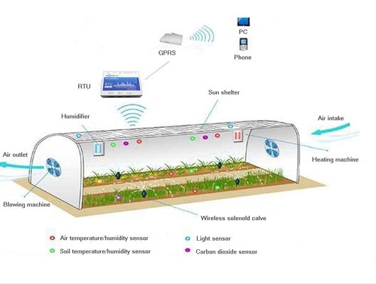 GPRS SMS GSM Remote Terminal Unit RS232 RS485 Protocol RTU For Agricuture Monitor
