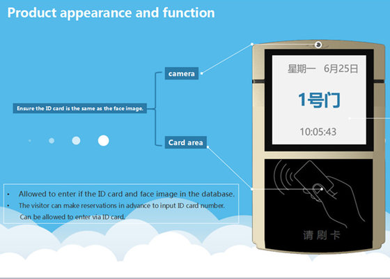 Prevent Identity Theft IOT Software Development For ID Card Verification System Software