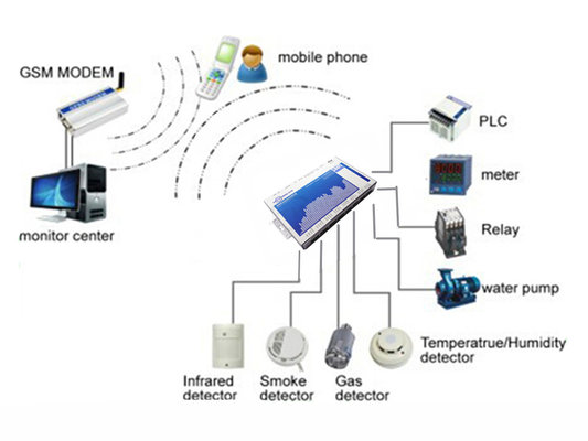 Electric Power Automatic Reading System Remote Terminal Unit Industry Monitoring