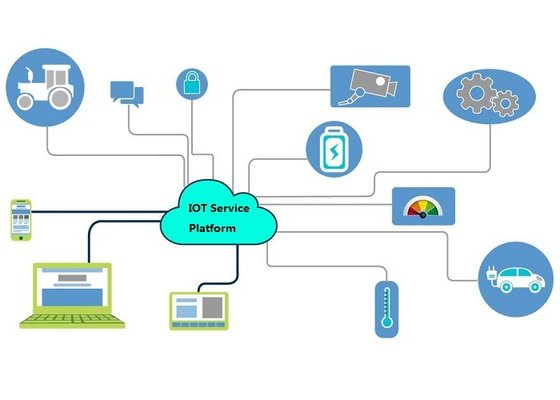 Intelligent Internet Wireless Rtu System SD/TF Memory Card For GSM Smart IOT Platform