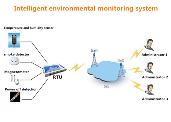 Waterproof GPRS GSM RTU , RTU Communication Environment Monitoring Battery Powered