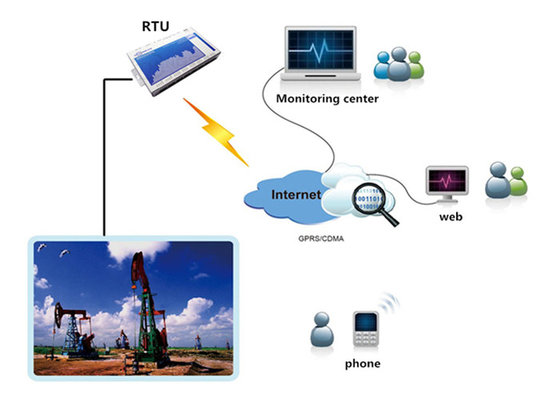 4G 3G CDMA RTU Plc Scada Supervisory Control And Data Acquisition For Building