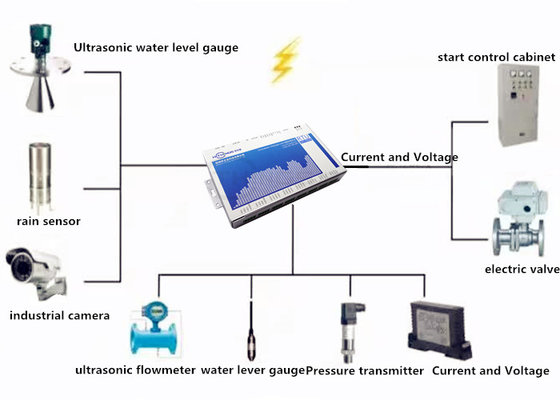 Industrial Wireless Modbus RTU Network For Water Tank , River Remote Monitoring