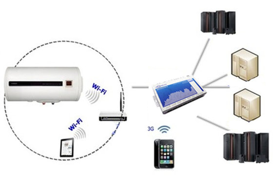 Wireless Rtu Gsm Sms Alarm Unit