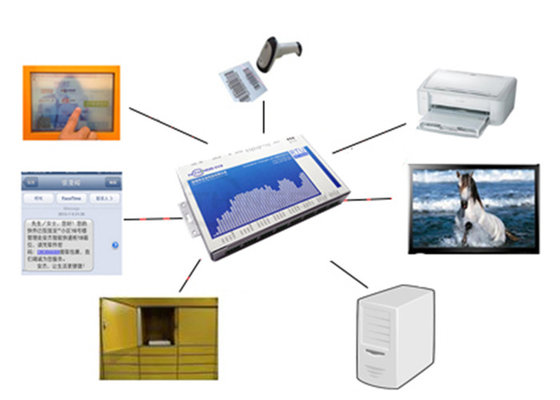 Industrial Remote Monitoring RTU Remote Terminal Unit For Data Logging System