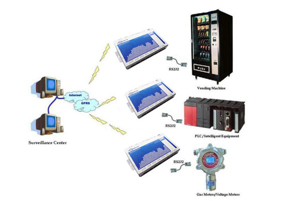 4g 3G Ethernet Modbus RTU Data Logger , GPRS WIFI RS232 RS 485 Modbus RTU
