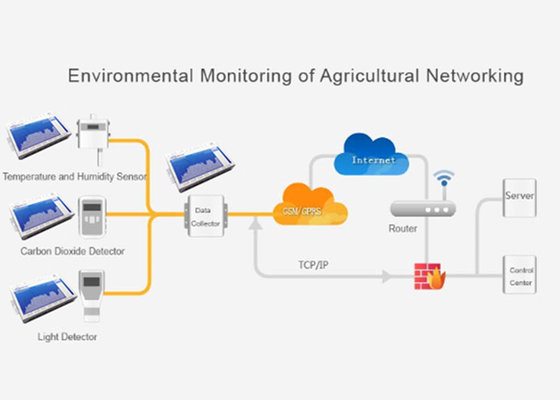 Environmental Monitoring Ethernet RTU Data Center Ethernet Temperature Sensor