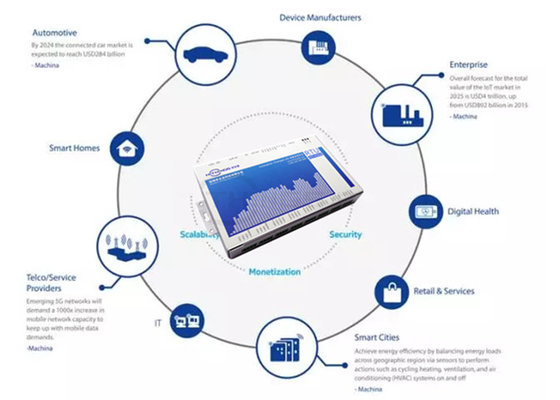 Gsm Sms RTU Distributed Control System , Dcs Process Control System For Automatic Water Tank