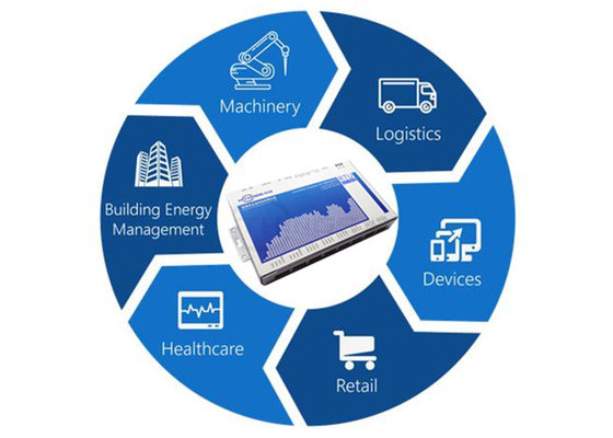 GSM Controller RTU Monitoring , Automatic Logistics Gprs Wireless Gsm Alarm System
