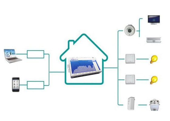 GSM 3G M2M Ethernet RTU For GSM Alarm Monitoring , CE ROHS Standard