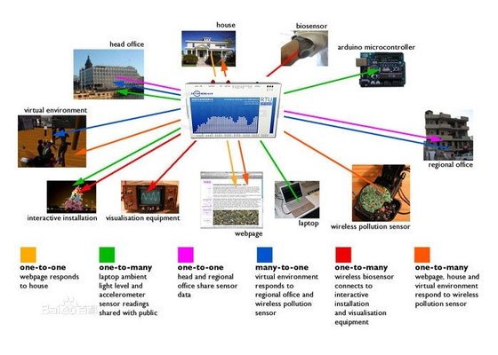 Customized IOT APP Development Supervision And Security Monitoring Alarm Systems Development