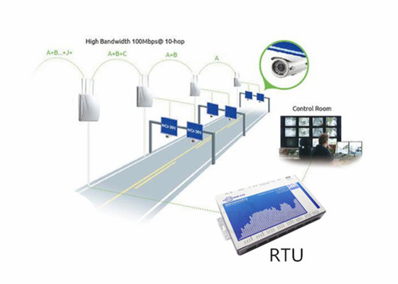 Modbus RTU Scada System Green House Temperature And Humidity Monitoring System