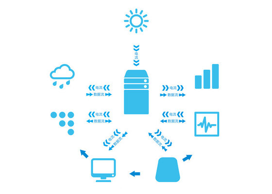 On-Line Data Logger Monitoring , Intelligent Water Affairs Remote Control System