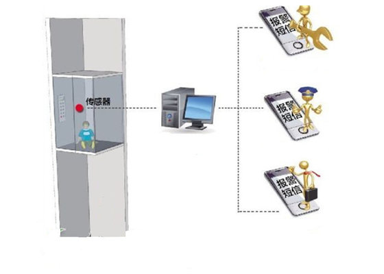 Automatic Alarm GSM Remote Terminal Unit , Remote Unmanned Elevator Guard System