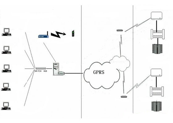 Elevator Safety Feeder Remote Terminal Unit Maintenance & Management System