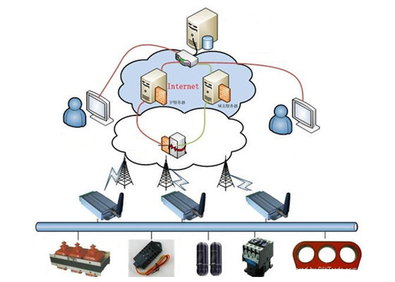 Data Acquisition GSM GPRS RTU Remote Elevator Hardware & Software System