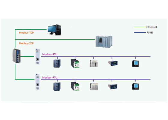 RTU Module Industrial RTU For Elevator Safety Real-time Monitoring System