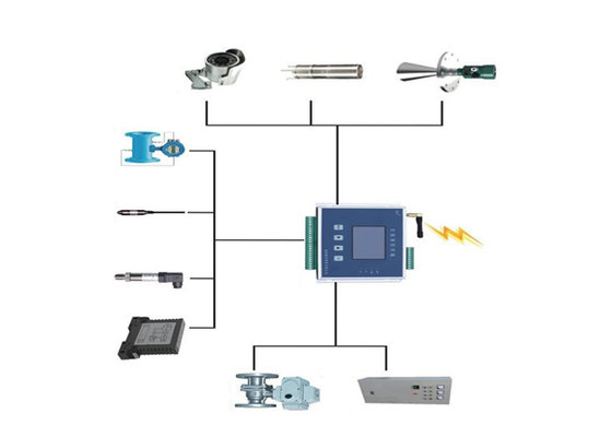 On-line Data Logger Monitoring RTU Remote Terminal Unit / Water Level Monitoring System