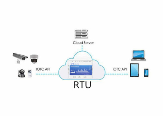 GSM SMS Industrail RTU Real - time Agricultural Environment Monitoring System