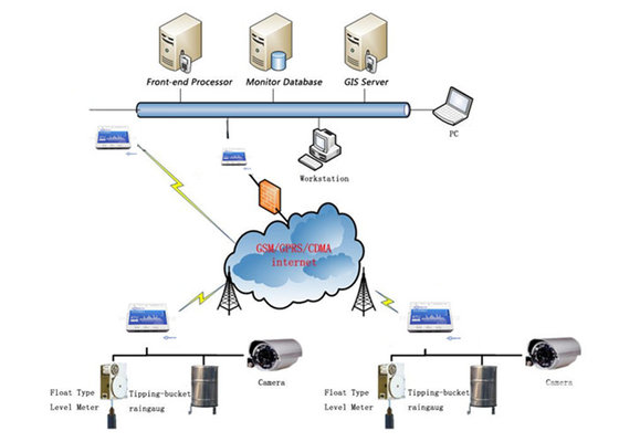 RTU Module Scada Supervisory Control And Data Acquisition with SD/TF Memory Card