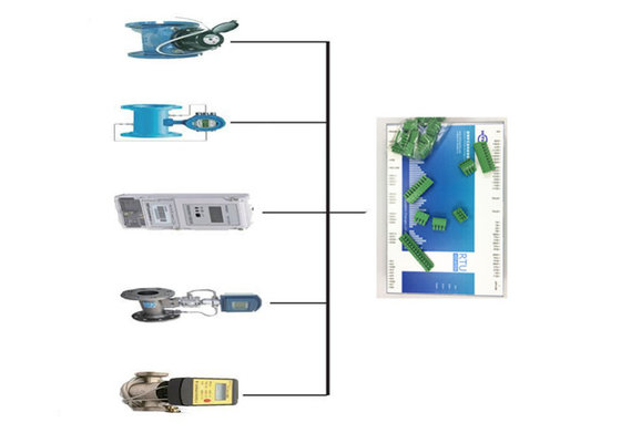 Data Logger RTU Scada Power Systems On line Water Quality / Pressure Monitoring