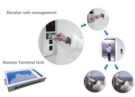 Custom Wireless Modbus RTU Safety Management Platform 210x145x33mm Size