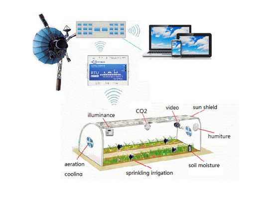 Agricultural Remote Terminal Units For Agrometeorological Environment Monitoring