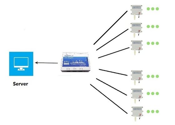 Intelligent Industrial RTU 2 Drivable Relay Outputs For Agricultural Farmland Pest Monitoring