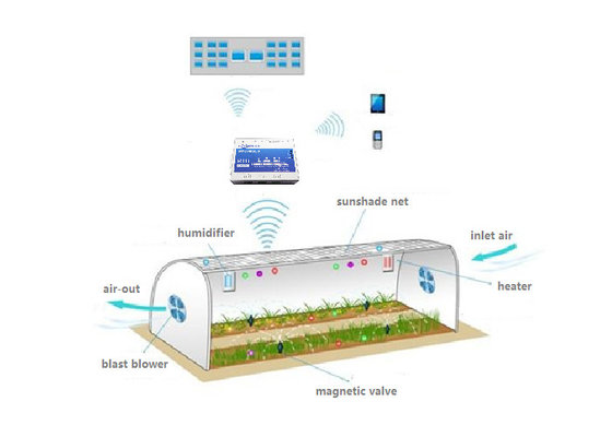 Monitoring RTU Scada System Relative Humidity 95 % For Agricultural Environment