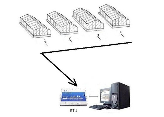 Intelligent Agriculture Remote Terminal Unit 8 Channels Digital Input For  Greenhouse
