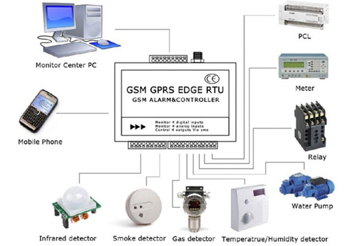Smart Remote Telemetry Unit Home Security Alarm System Wireless Gsm Alarm System