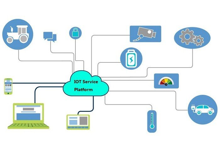 Intelligent Internet Wireless Rtu System SD/TF Memory Card For GSM Smart IOT Platform