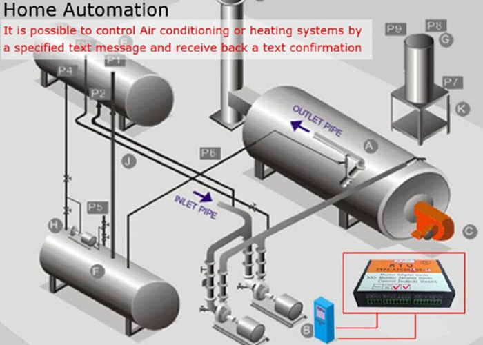 Modbus OPC Feeder Remote Teriminal Unit Automatic Monitoring System