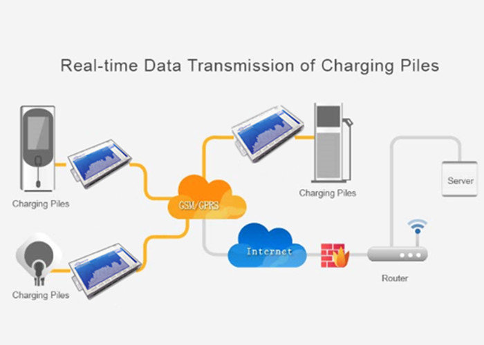 GPRS RTU Remote Terminal Unit , SMS Alarm Data Transmission System For Pumping Station