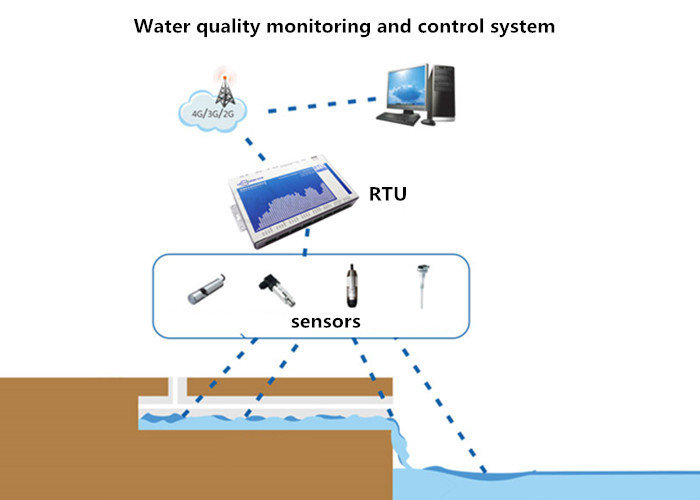 GSM Remote RTU Scada Systems For Water & Wastewater Industry , Remote Telemetry System