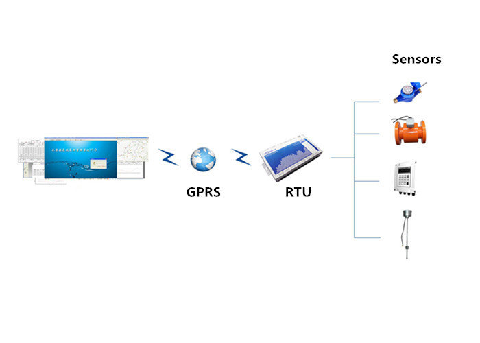 Industrial Modbus RTU Scada System I / O RTU System