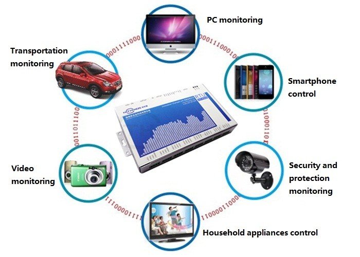 Remote Monitoring System GSM GPRS RTU Wireless Networking Equipment