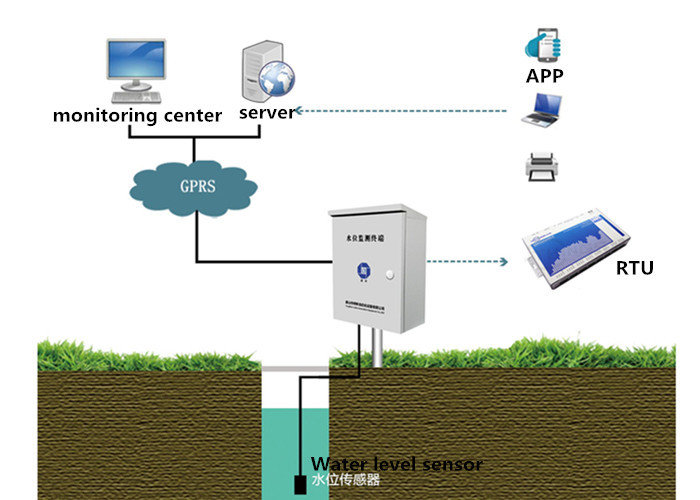 Power Distribution Cabinet SCADA System RTU Remote Monitoring System With GPRS