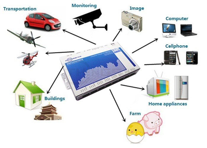 GPRS Logger System Inst RTU SCADA System For Data Logger Remote Monitoring