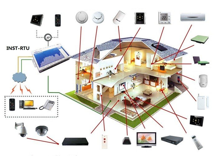 Home Gas Leak Detection Alarm RTU Meter Gsm Relay Control System , 4 Analog Inputs