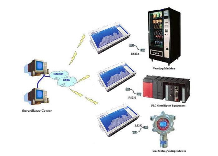 4g 3G Ethernet Modbus RTU Data Logger , GPRS WIFI RS232 RS 485 Modbus RTU