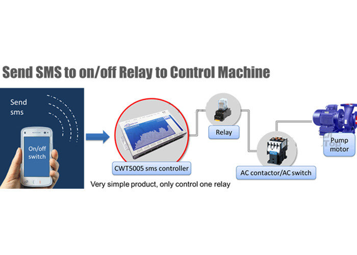 Ethernet Port Modbus RTU RS485