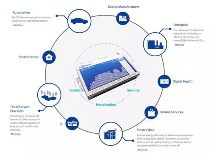 Gsm Sms RTU Distributed Control System , Dcs Process Control System For Automatic Water Tank