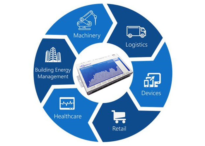 GSM Controller RTU Monitoring , Automatic Logistics Gprs Wireless Gsm Alarm System